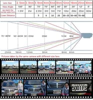 Which Lens Should I Select